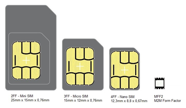 Formatos y especificaciones de nuestras SIM cards – emnify